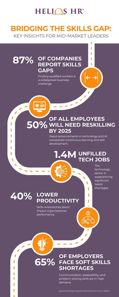 Bridging the Skills Gap: Causes, Consequences, and How HR Can Close It